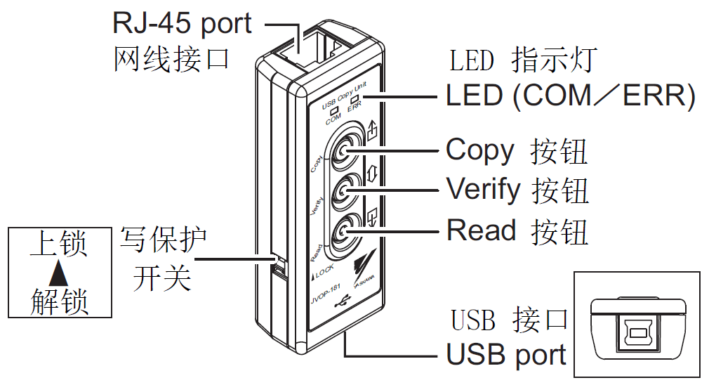 变频器参数拷贝器 | 真空技术 变频器参数拷贝器 | 真空技术